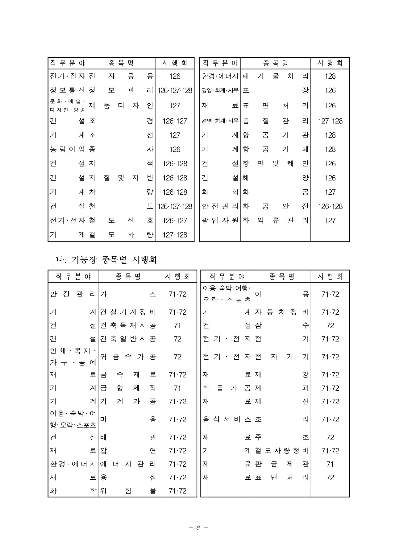 한국산업인력공단 2022년 큐넷시험일정2022년도 국가기술자격 시행공고