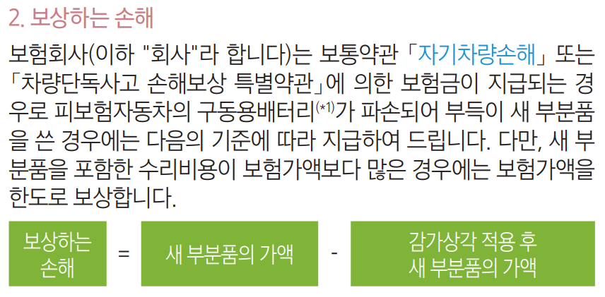 삼성화재 개인용애니카자동차보험 전기차 배터리 신가보상 특별약관