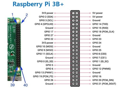 python 라즈베리파이 핀 제어 - RPi.GPIO