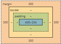 CSS - margin & padding 차이점, 사용법