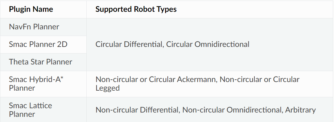 [Nav2] 파라미터 튜닝 — 일기장