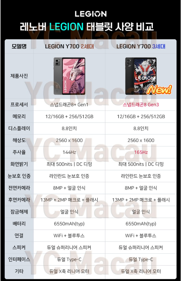 레노버 리전 Y700 3세대 스펙, 가격! 휴대성을 겸비한 8인치 게이밍 태블릿 추천