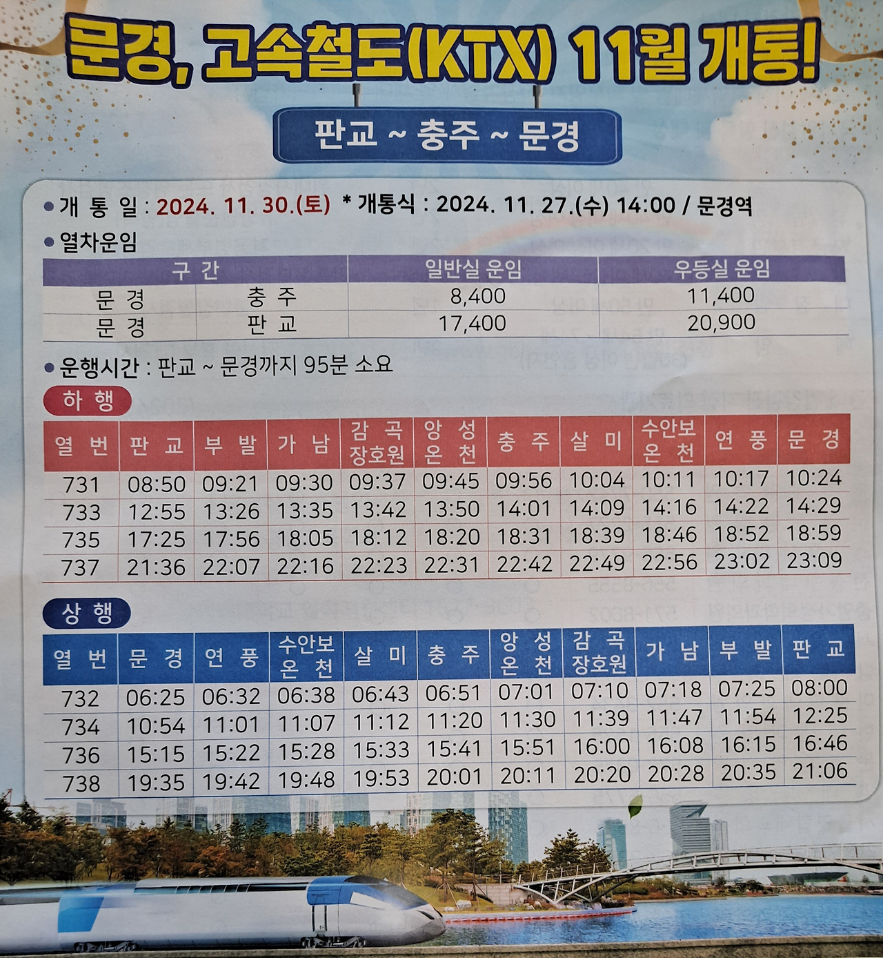 중부내륙선 Ktx ‘문경시대 개통 임박 11월 30일 첫차 출발