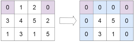 LeetCode - Set Matrix Zeroes