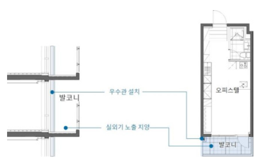 서울시 오피스텔 발코니 설치기준 가이드라인에 대해 알아보자24년 2월 개정 — 건축사의 기록노트