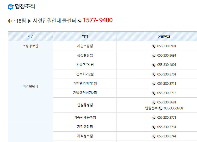 김해시청 민원실 전화번호 위치 운영시간 알아보기