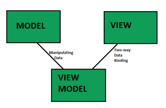 [Android] Clean Architecture / MVVM