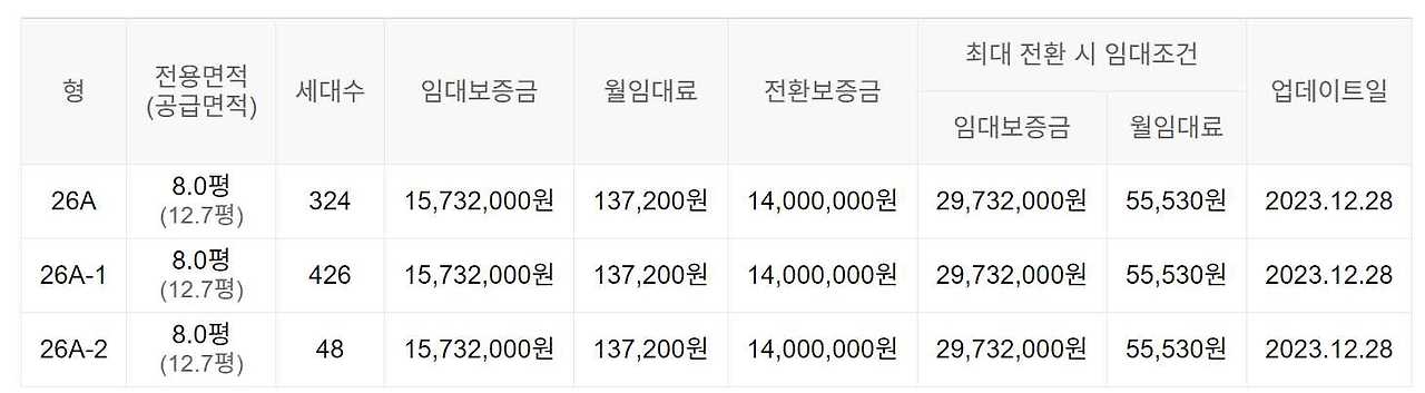 평택고덕a 58 영구임대 모집공고 및 청약정보 평택시 임대주택