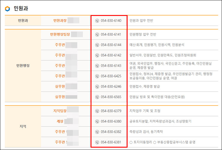 의성군청 홈페이지 민원실 직원 이름 및 전화번호 조회방법