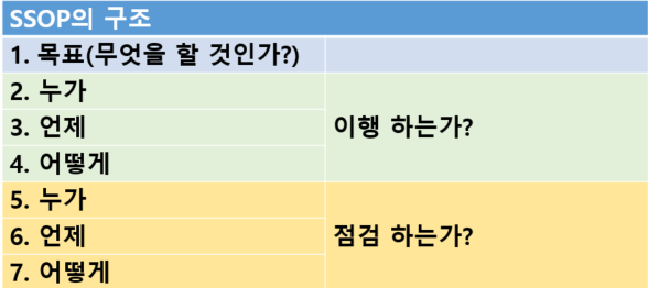표준위생관리기준 SSOP에 알아보자^^
