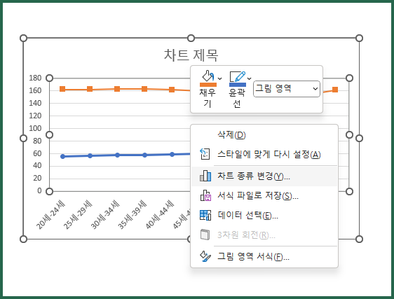 엑셀 그래프 합치기 혼합 그래프 Y축이 다른 데이터 보조축 사용