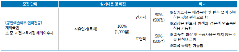2026학년도 국민대 재외국민 특별전형