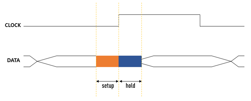 STA란 무엇일까? (What is STA in vlsi?) :: ASJoon