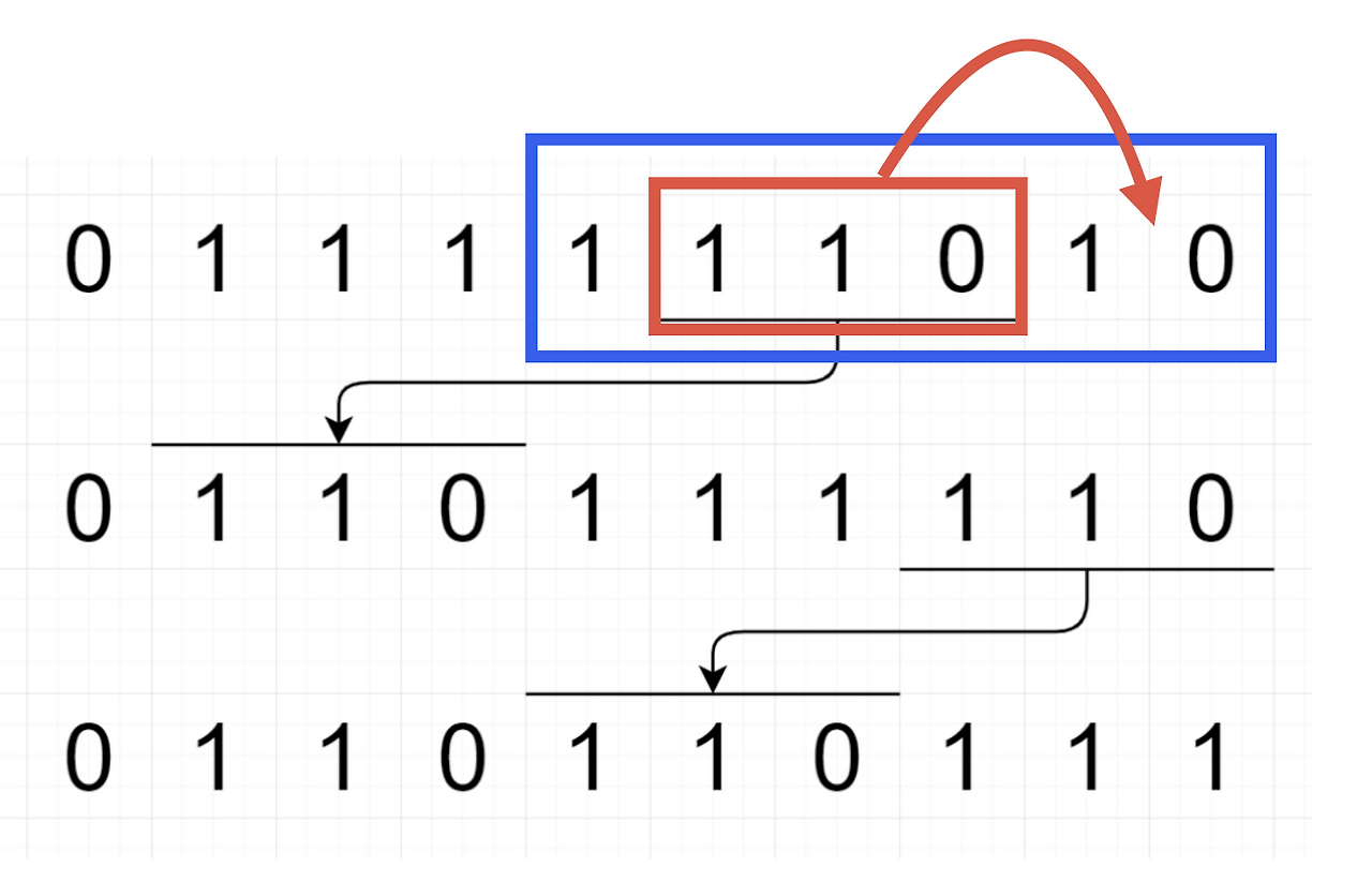 [Python] 프로그래머스 / 월간 코드 챌린지 시즌2 / 110 옮기기 :: LOEWEN