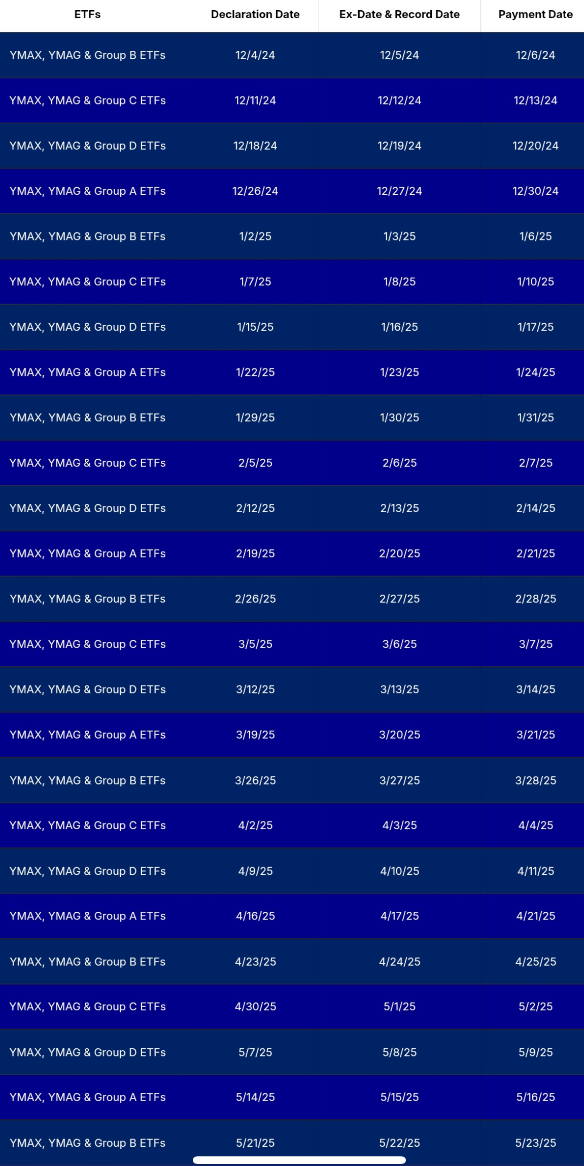 미국 주식 배당 일정 공유합니다 25년 1월 tsly 배당금/배당일 :: 봄날의 곰을 좋아하세요?
