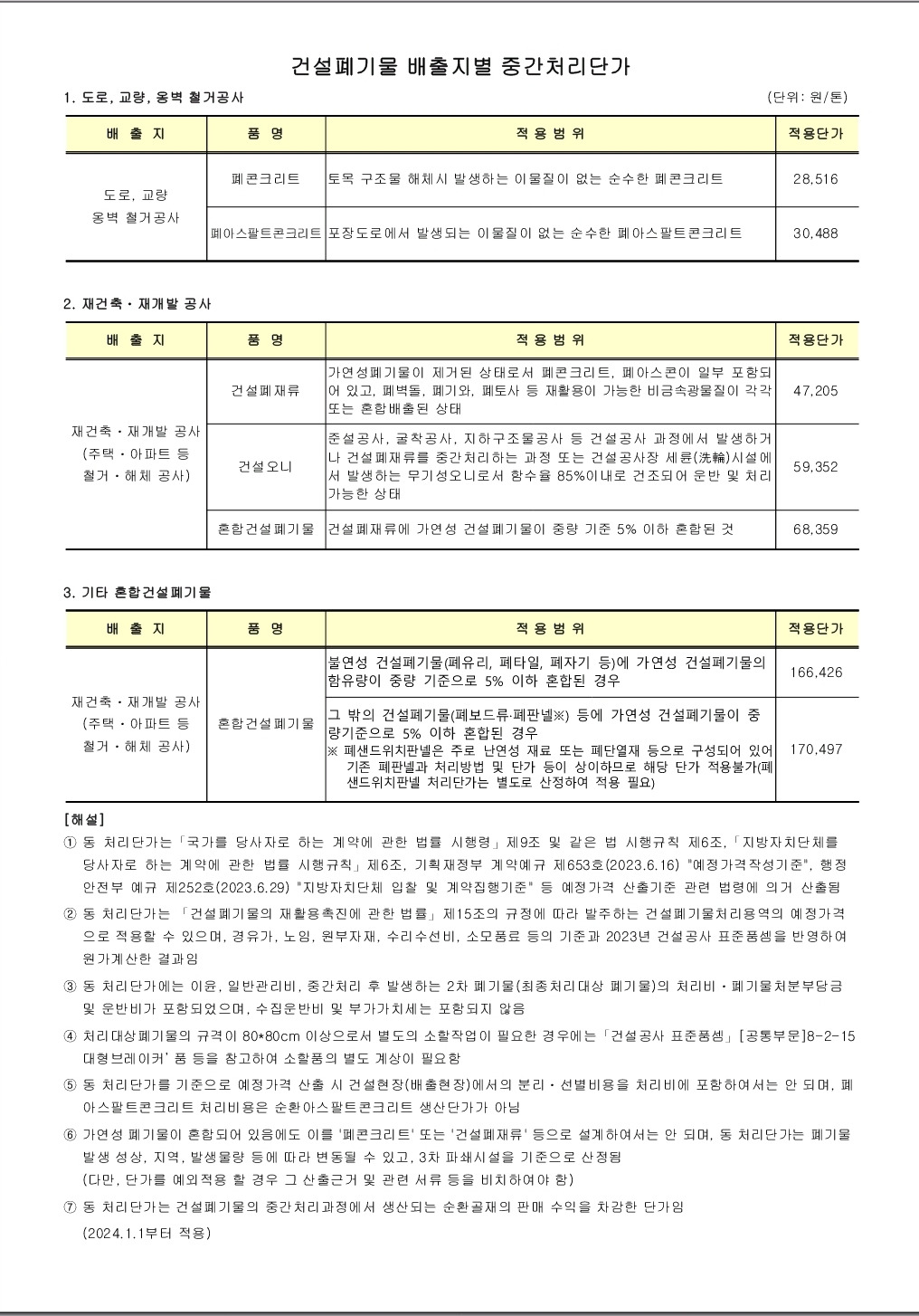 2024년 건설폐기물 배출지별 중간처리단가 수집운반비pdf