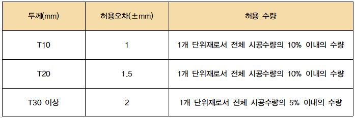 Ks F 2530kcs 41 35 01 석공사 석재 품질시험 관련근거 및 석공사 표준시방서