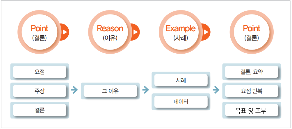 논리적사고력 키우기