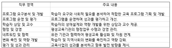 평생교육사 자격증 취득 방법 하는 일 이수과목 및 실습기관 찾는 방법