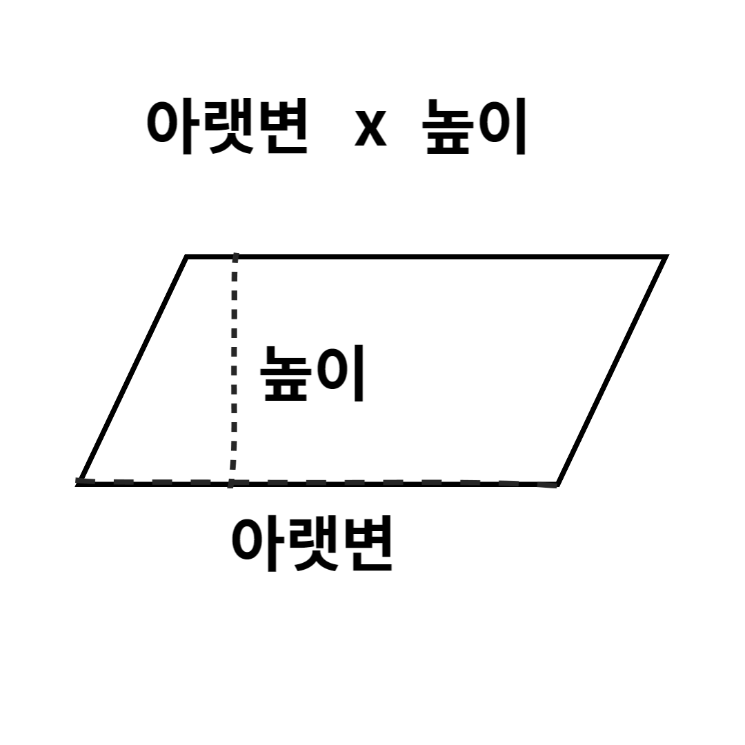 사다리꼴 넓이 공식 확인하기