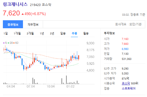 지능형 로봇관련주 Top5 인공지능 Ai 의료로봇