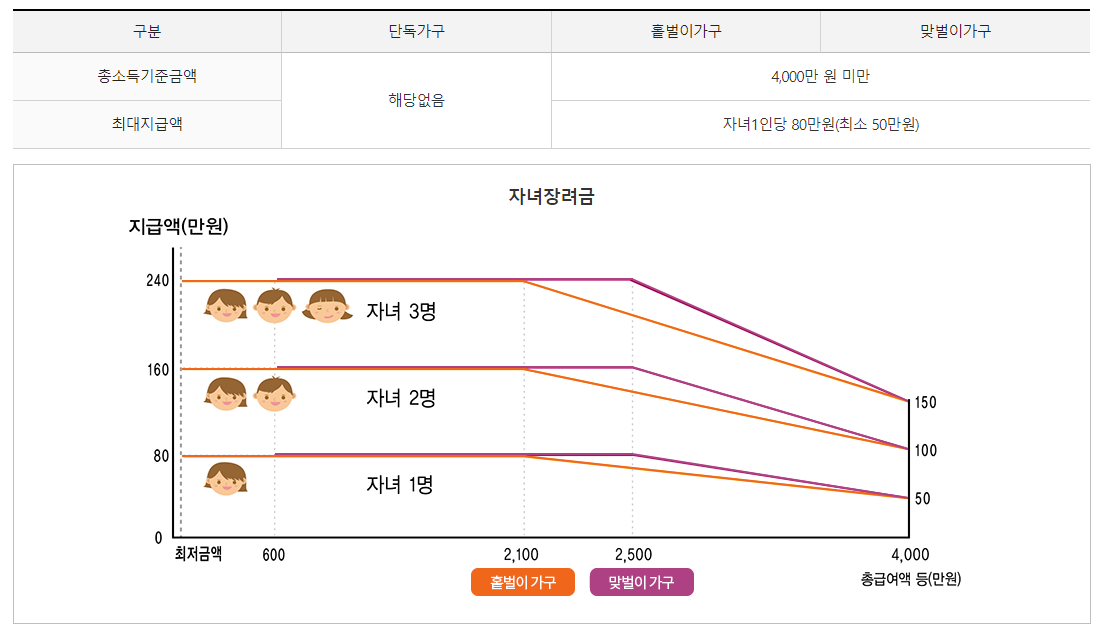 근로·자녀장려금 신청기간 놓쳤다면 지급일 신청자격 기간 방법 기한 후 반기신청 총 정리