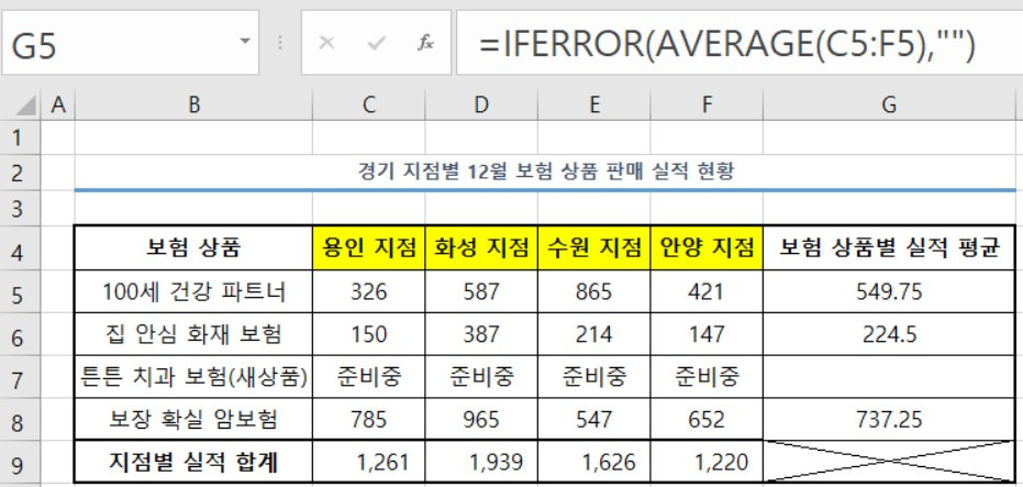 엑셀 #DIV/0 오류메시지 IFERROR 함수로 해결하는 방법