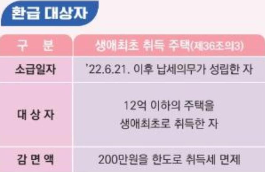 생애최초 주택구입 취득세 감면신청서 작성방법양식 해프릭스