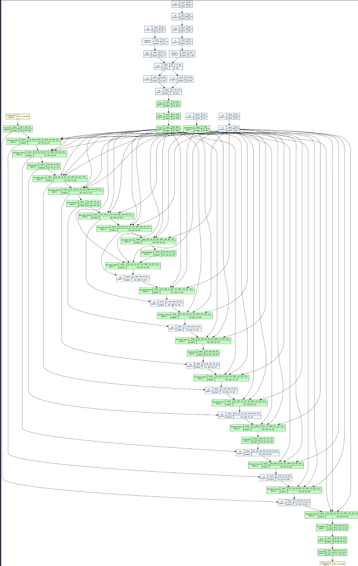 [Pytorch] torchview를 사용한 모델 plot 시각화 (ubuntu)