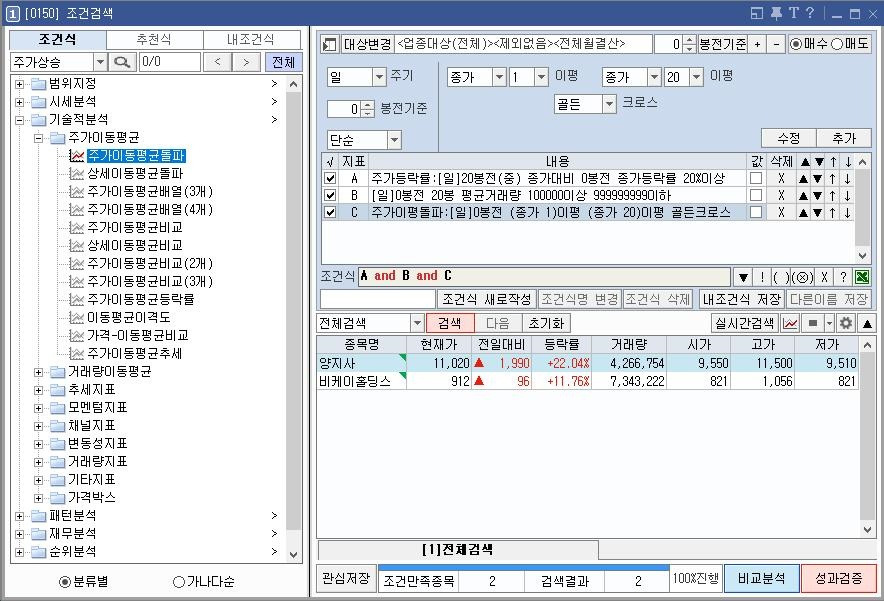 조건검색식 활용법: 상승필수조건과 주요 지표