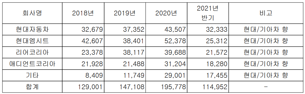 현대공업 주가 전망 및 실적 분석 2021년 상반기