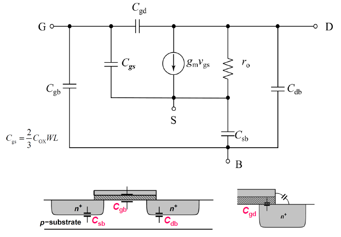2. MOSFET이란? (3) Channel length modulation, Early effect, Transit ...