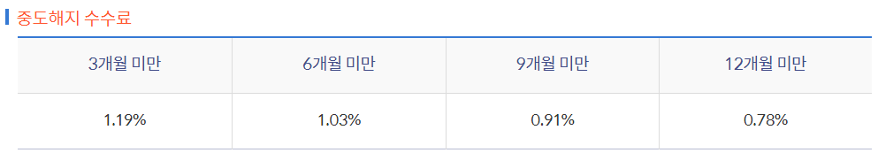 금융상품 ELS, ELB, DLS, DLB, ELD, ELF 한번에 알아보기.