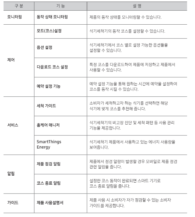 삼성전자 Bespoke 식기세척기 키친핏 빌트를 사용시 집안이나 집 밖에서 스마트폰을 통한 식기 세척기 모니터링 및 제어하는