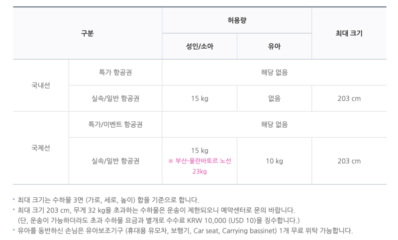 에어부산 수하물수화물 규정 총정리기내 수하물 무료 위탁 수하물 유모차 골프백 스키스노우보드 악기 기내반입