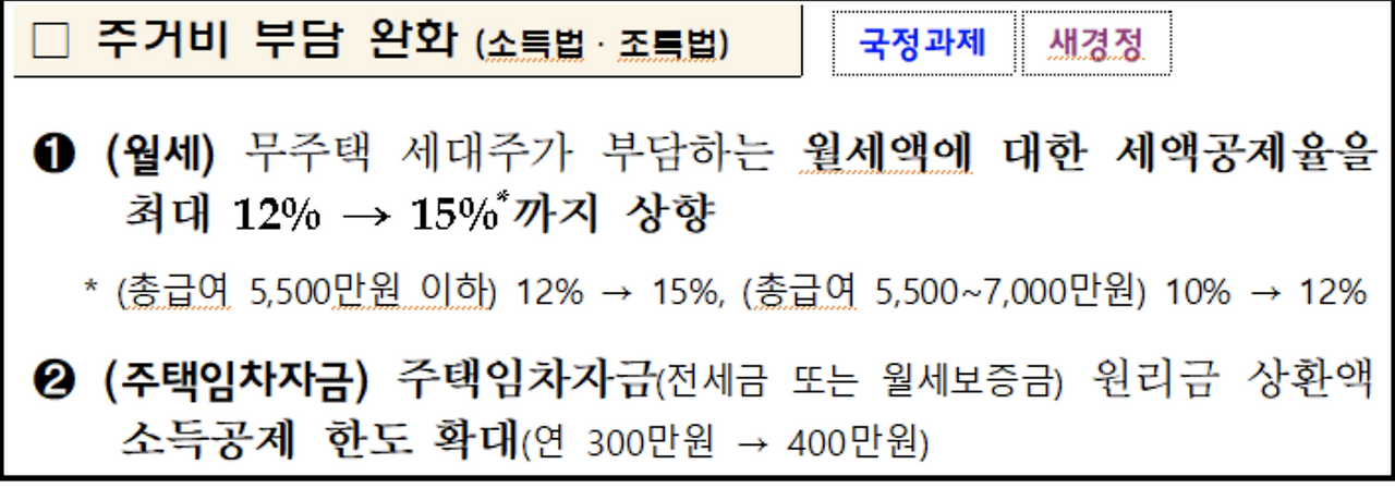 올해부터 바뀌는 연말정산더 받을 수 있는 꿀팁 부산바이브