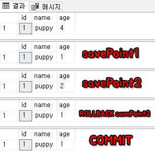 MSSQL - SAVE TRANSACTION (트랜잭션 세이브 포인트, 임시 저장)