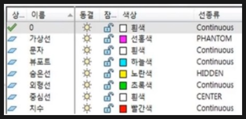 오토캐드 Tip팁 오토캐드 Cad실무능력평가cat2급작업순서에 대해 알아봅니다