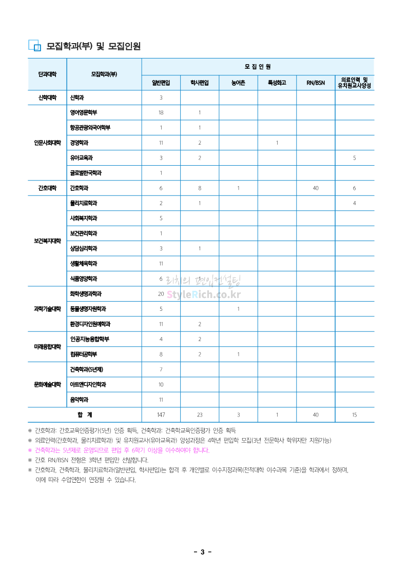 삼육대 편입 2023학년도 모집요강 간편하게 보자