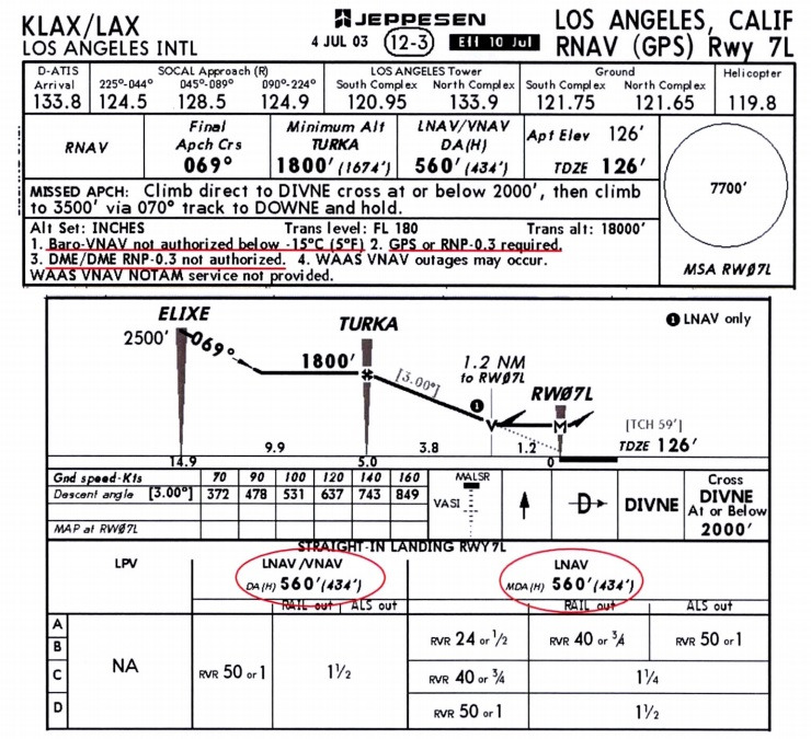 LNAV(LATERAL NAVIGATION)/VNAV(VERTICAL NAVIGATION) 이란?