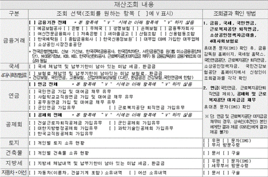 안심상속 원스톱 서비스 사망자 재산조회 신청 방법