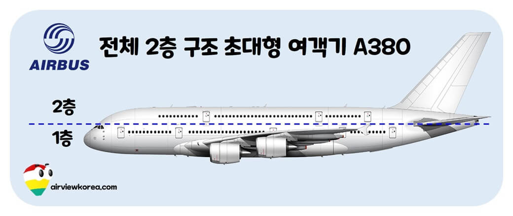 ️대한항공 A380 💺좌석 배치도 Class And 기종 정보