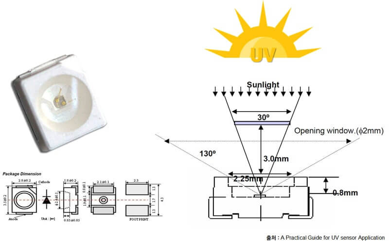 GUVA-S12SD Ultraviolet Light Sensor [Arduino Sensors for Everyone]
