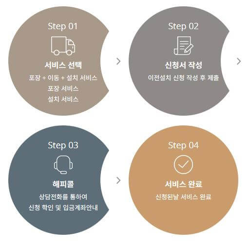 에몬스 가구 As 서비스센터 수리방법 수리비용 이전설치 왈라월드의 정보세상