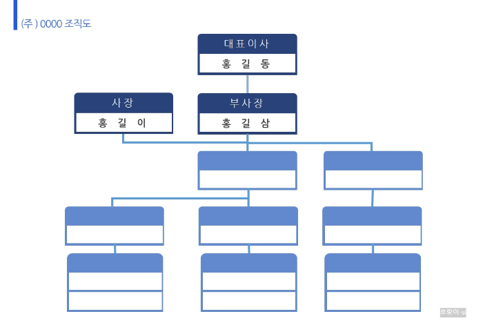 [문서서류:PPT] 회사 조직도 양식 무료 다운 (PowerPoint)