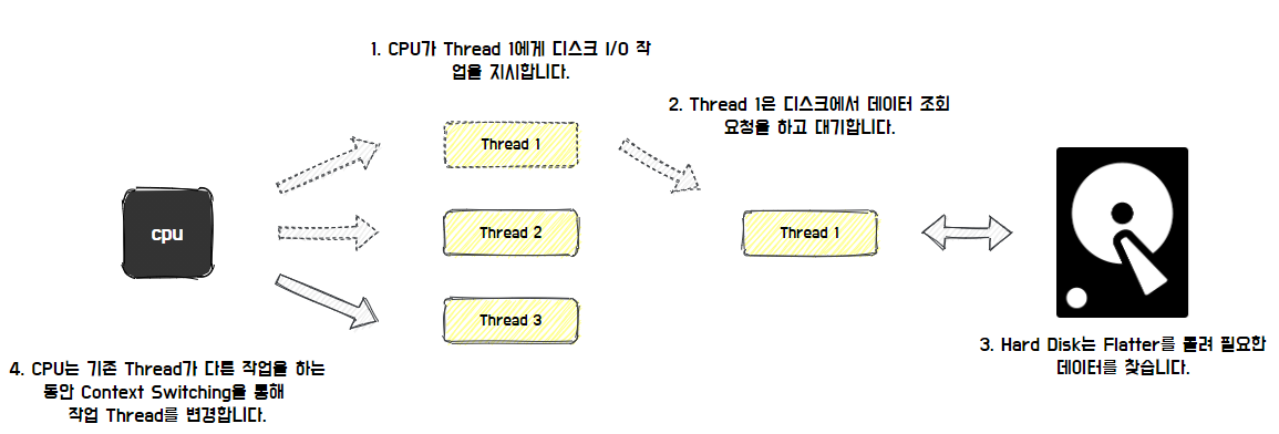 [Spring Boot] DB Connection Pool과 Hikari CP 설정
