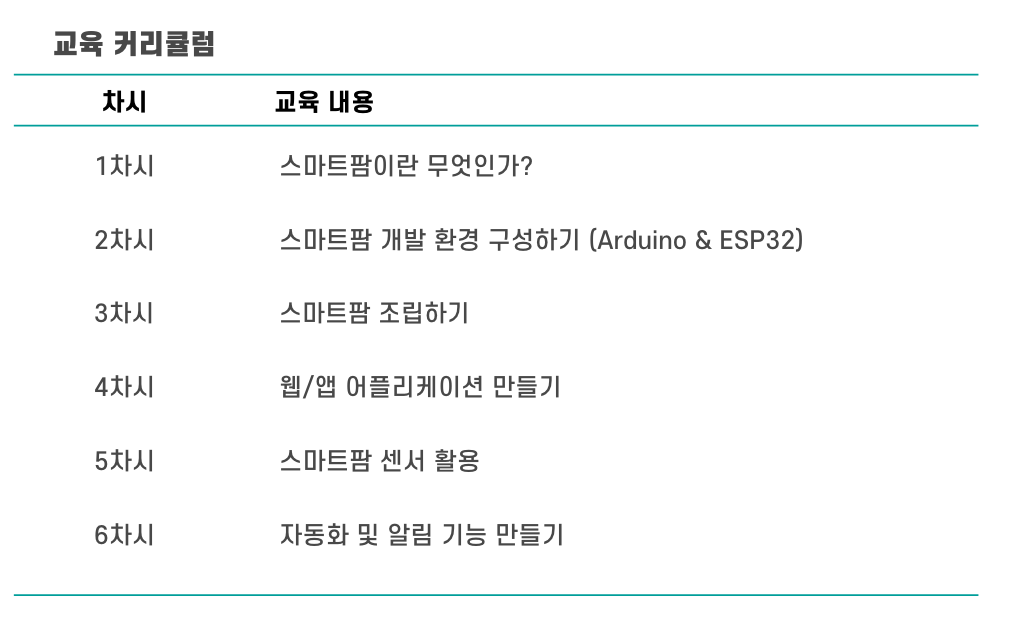 Iot 스마트팜 교육 키트를 소개합니다