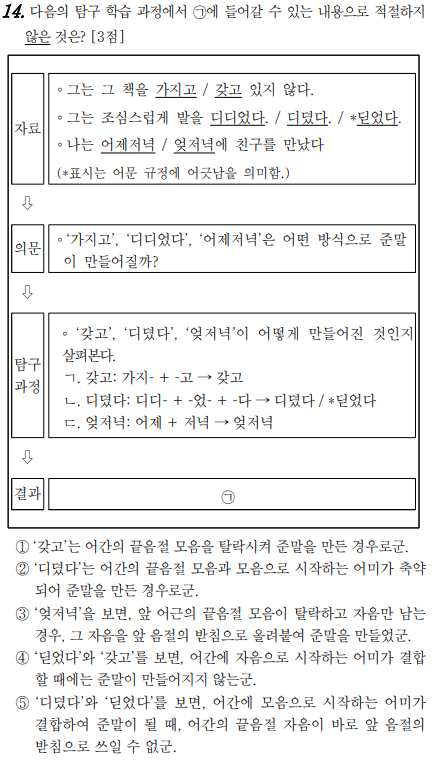 준말의 형성 방식 2014년 11월 고2 학평