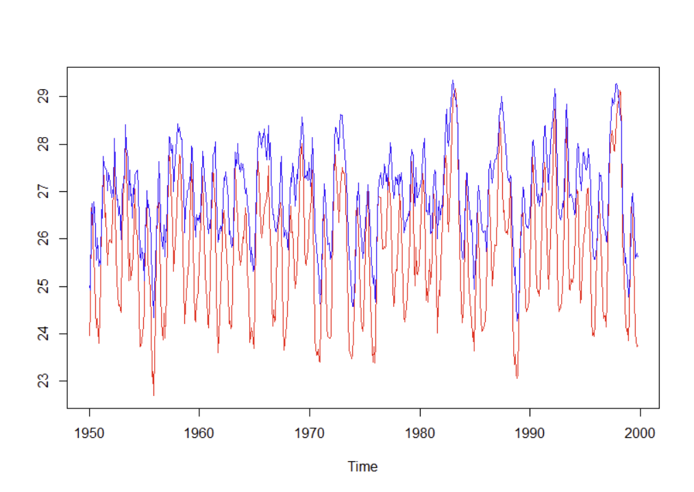 R 시계열 두가지 그래프 (plot.ts vs ts.plot)