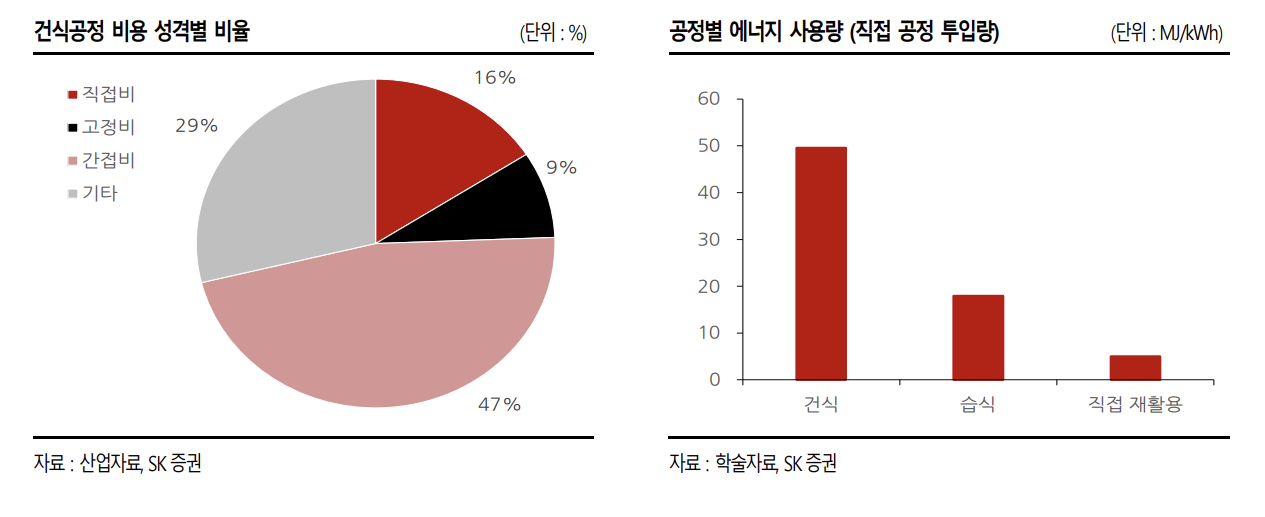 2차 전지 순환경제 폐배터리 재활용 공정 재활용 기술 완전 분석
